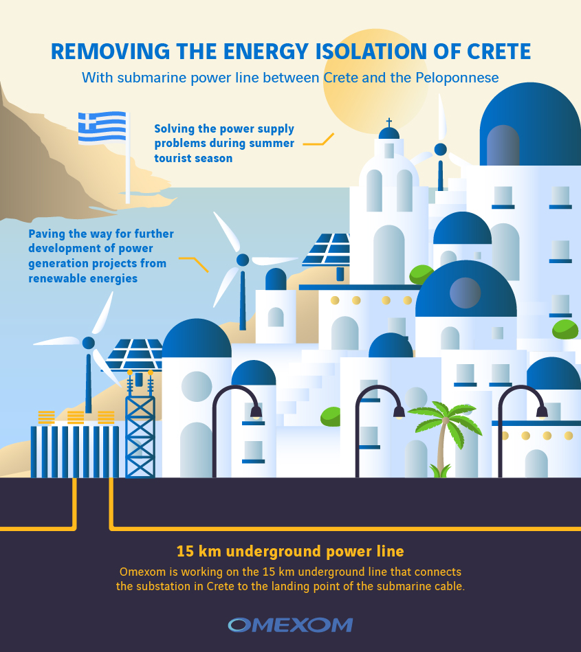 Omexom continues to work on the underground power line between Crete ...